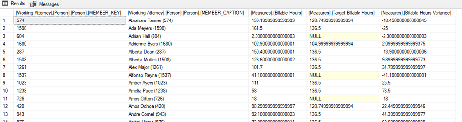 Querying MDX from SQL Server